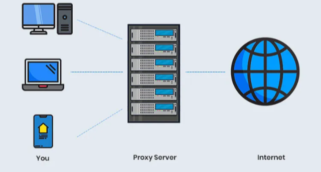 Cara Kerja Server yang Berperan Penting dalam Dunia Digital